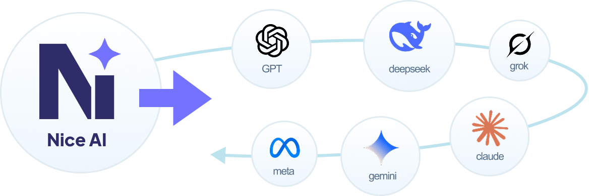 Nice AI - Multimodal AI Platform for Chat, Image, Video & Audio Generation